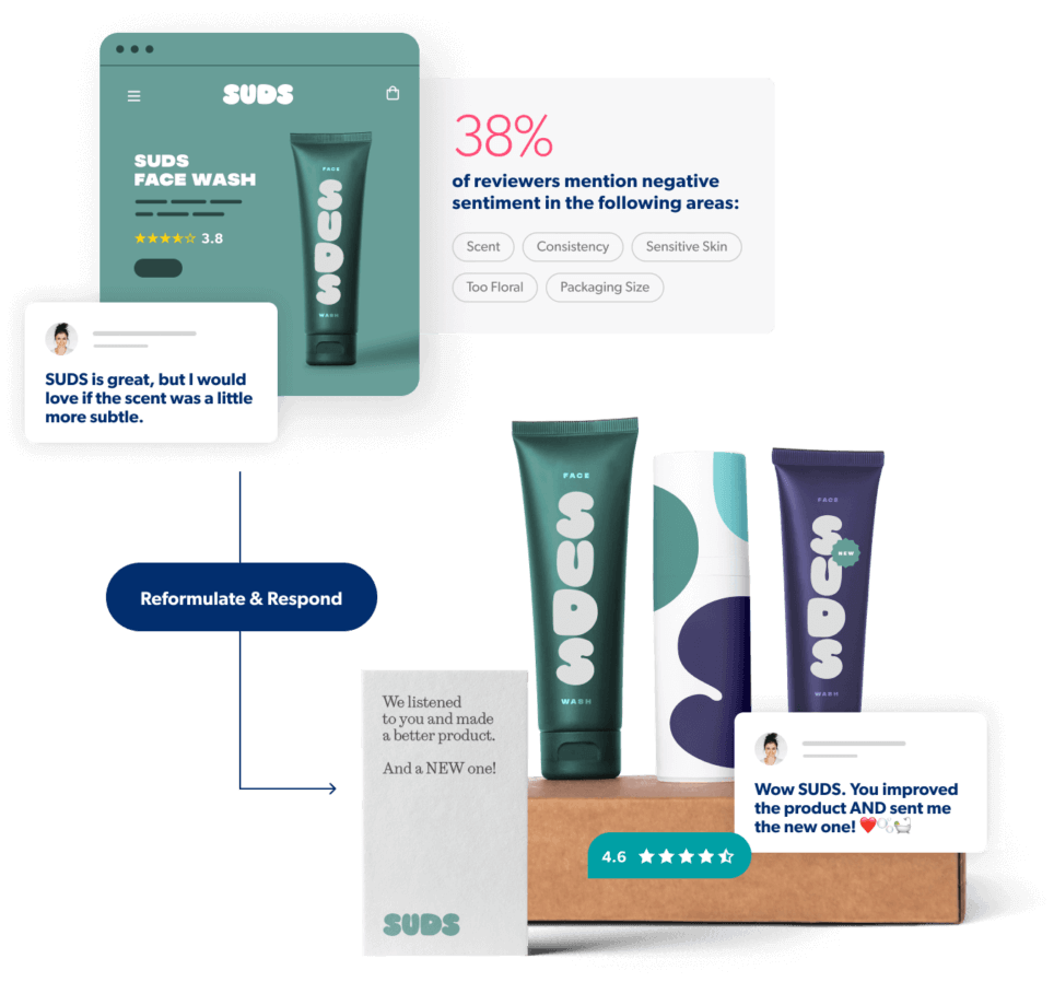 Product Sampling Marketing | Bazaarvoice