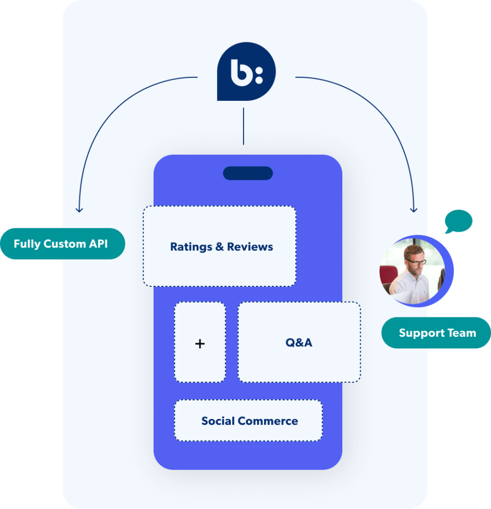 Get added professional help with Support Services | Bazaarvoice