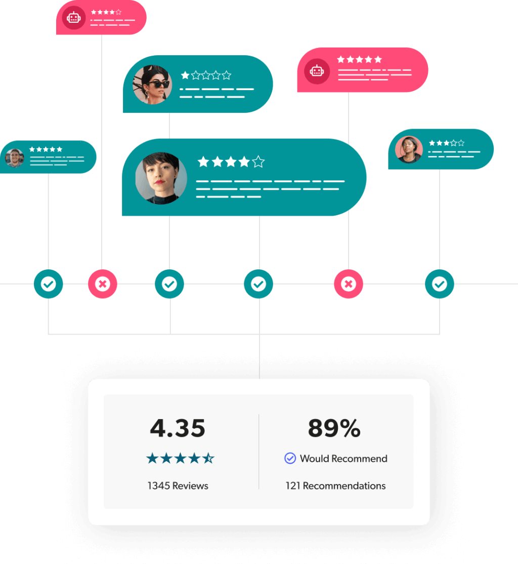 Get added professional help with Support Services | Bazaarvoice