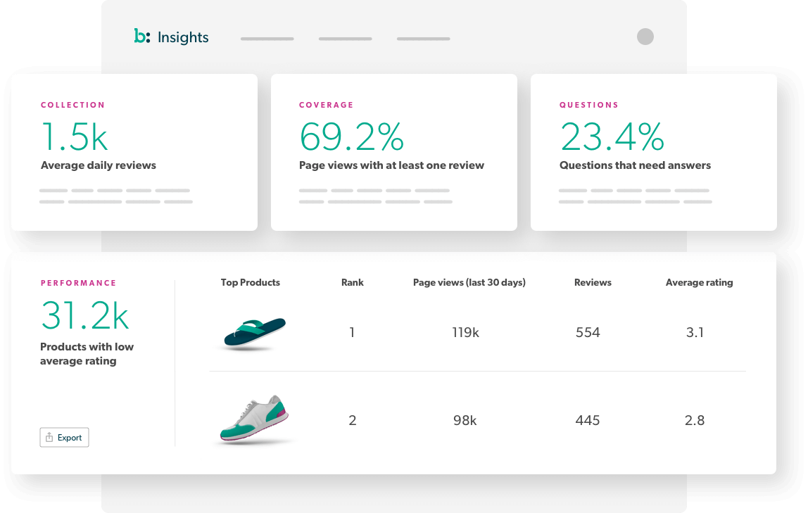 Bazaarvoice launches new Insights and Reports applications | Bazaarvoice