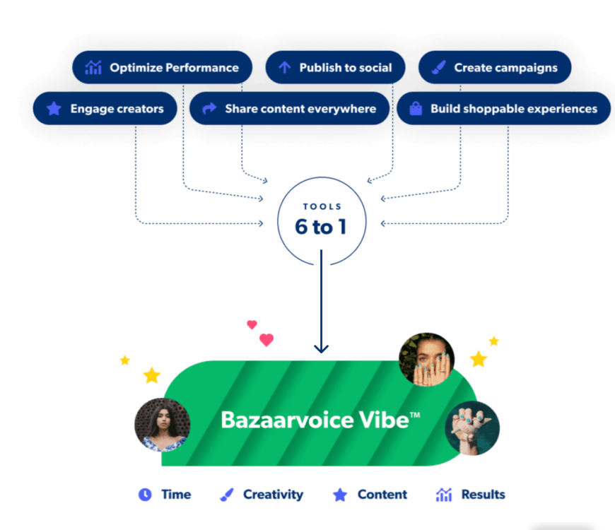 Unlock your full brand potential with TikTok in 3 easy steps | Bazaarvoice